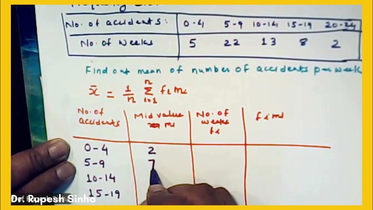 "Calculating the Mean of Grouped Data Using the Direct Method: Step-by ...
