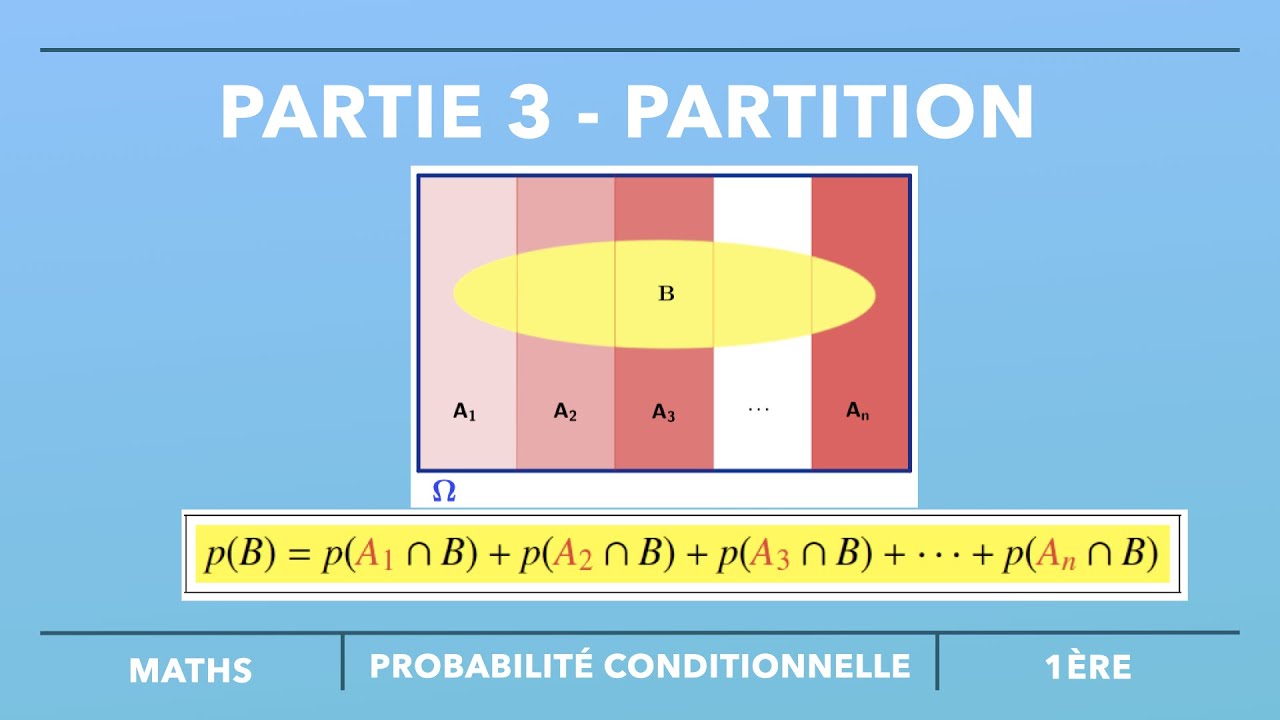 Probabilité Conditionnelle-Partie 3-Maths-1ère - YouTube