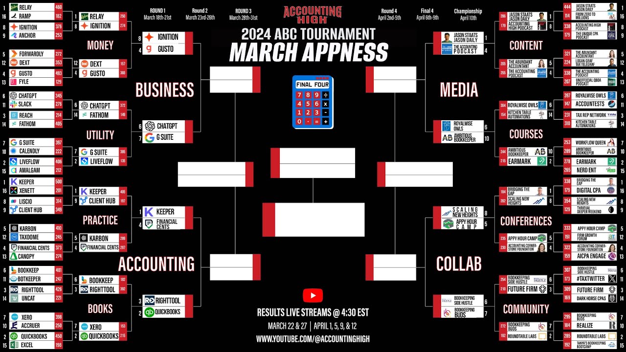 2024 ABC TOURNAMENT ROUND 3 RESULTS SHOW - YouTube