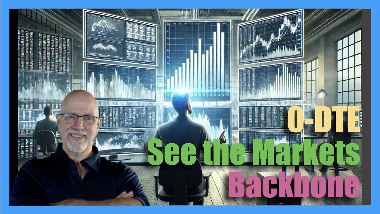 0-DTE - How Volume Profile Offers a Statistical Edge - YouTube