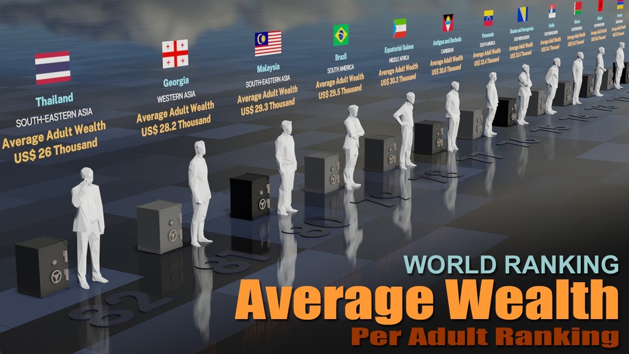 Mean Wealth | World Average Wealth per Adult Ranking by Country 2025 ...