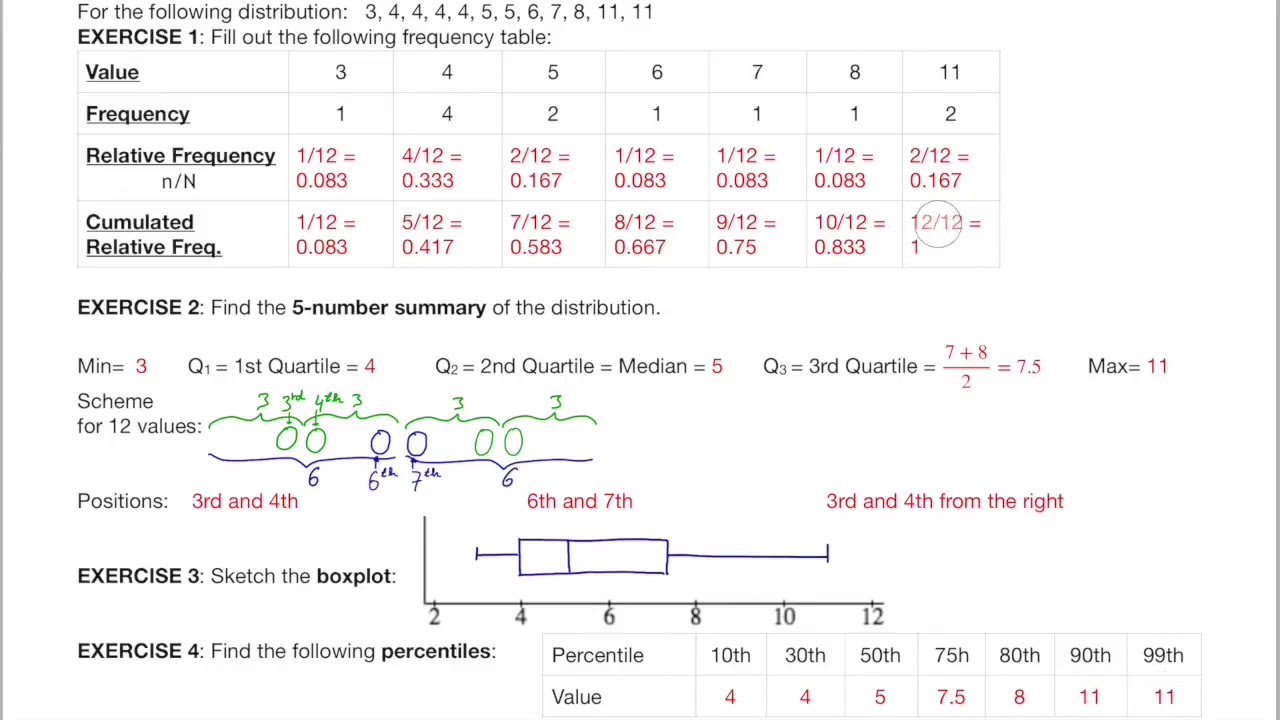 Introductory Statistics. Chapter 3: Analyzing and Representing Data ...