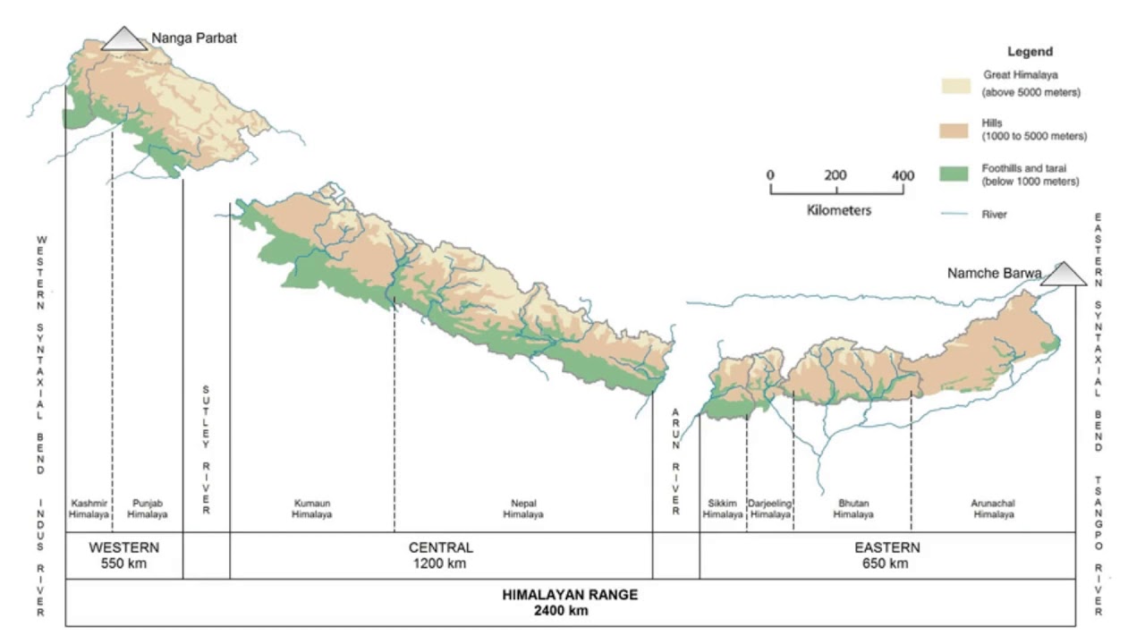 Divisions of the Himalaya/Class 9/Ch 2// Physical Features of India# ...