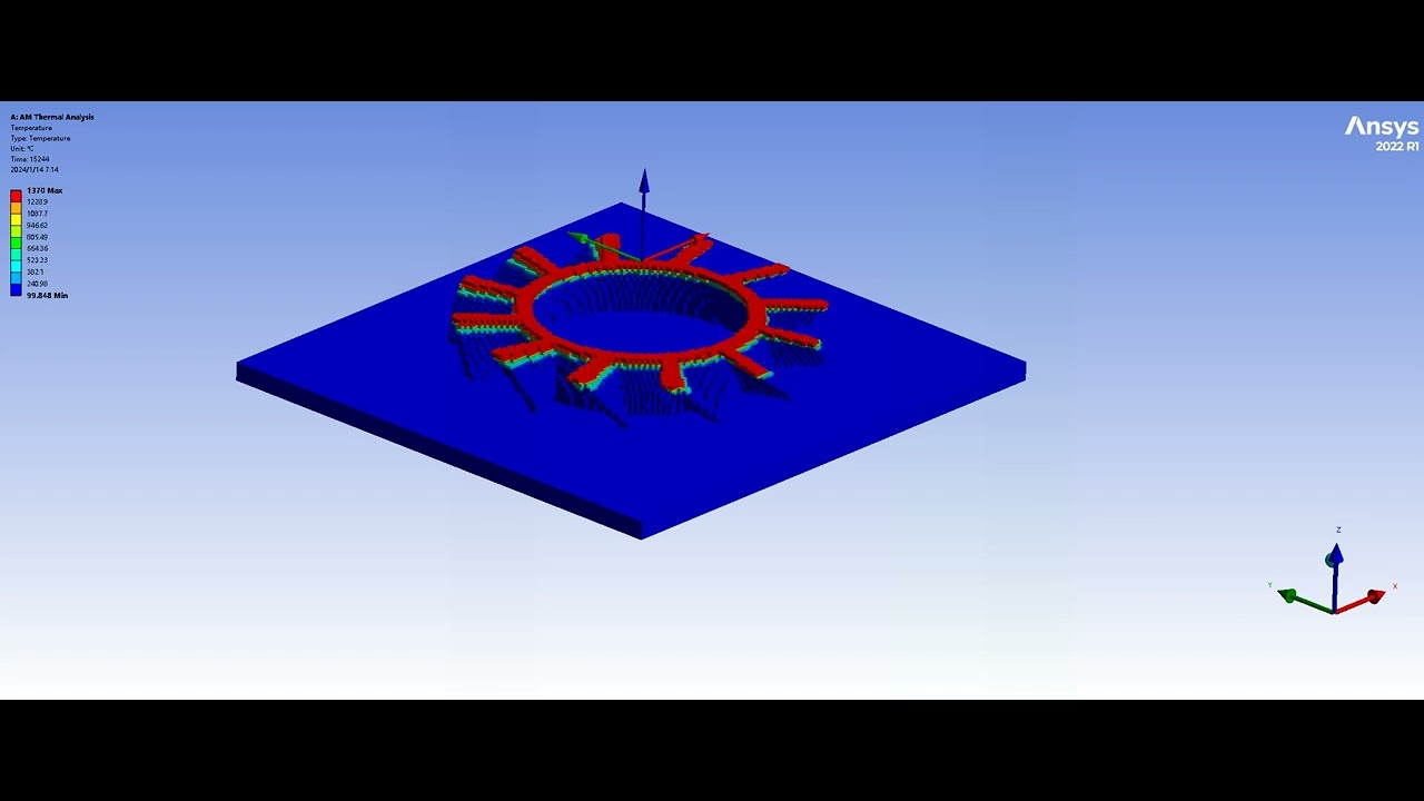 Simulation for additive manufacturing in aero engine turbine blades ...