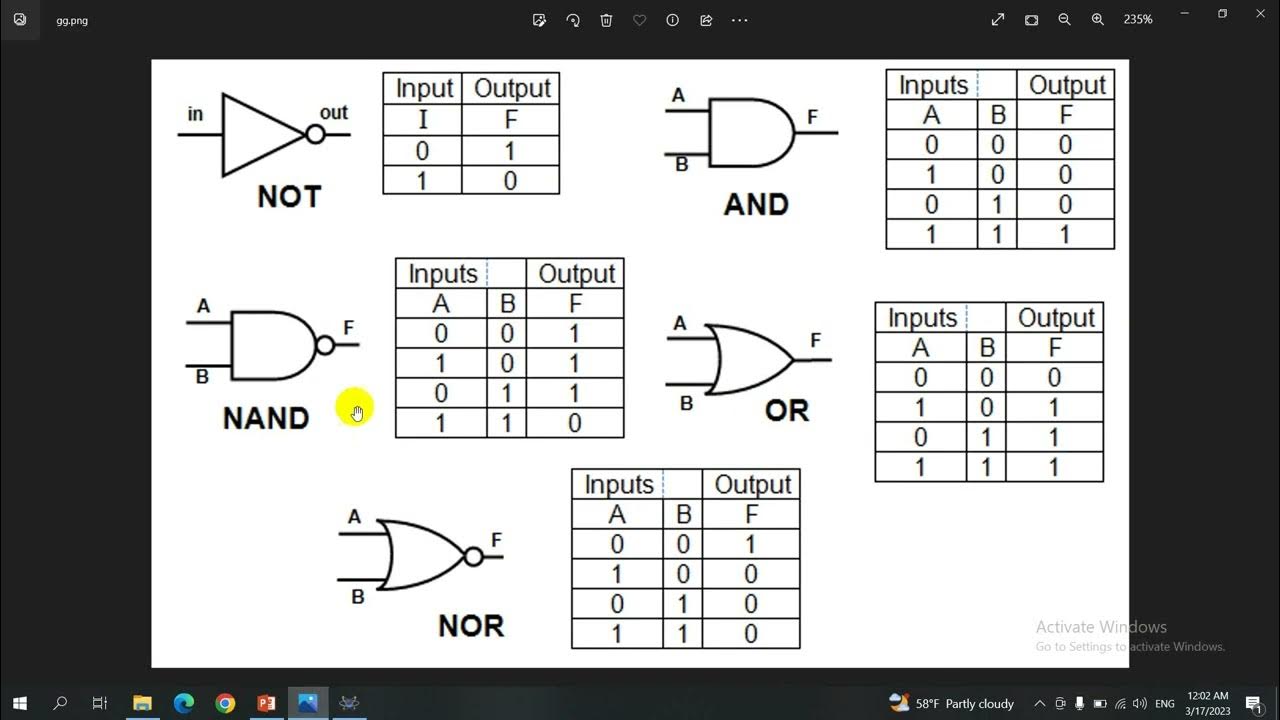 Computer Architecture (Lab 1 part 1) - YouTube