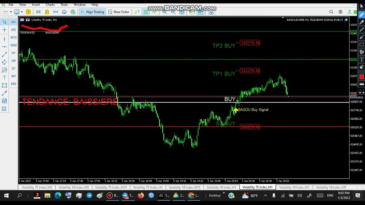 STRATEGIE RENTABLE (INDICES SYNTHETIQUE ET FOREX) Episode2 - YouTube