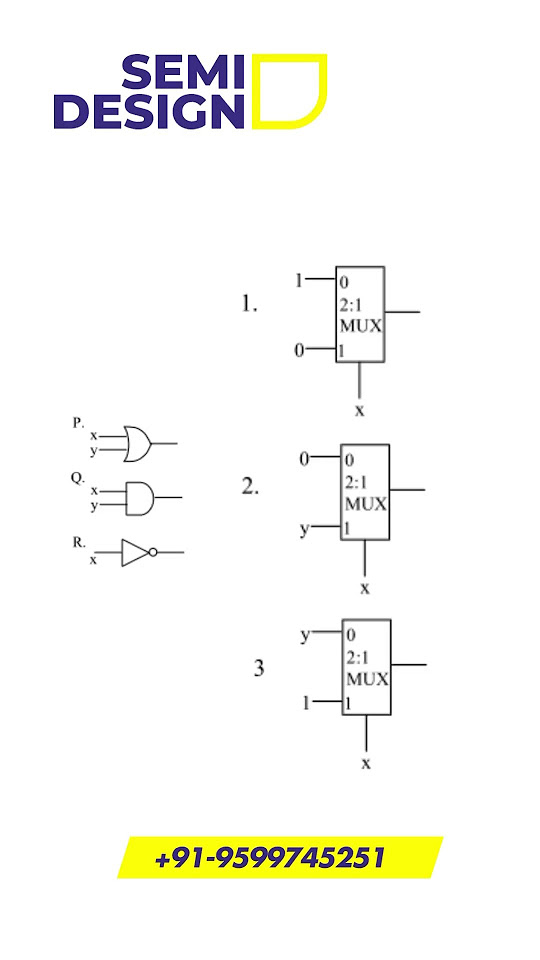 Verilog Vlsi Quiz For Freshers Vlsi Verilog Fpga Vhdl Shorts Digitallogic Vlsitraining 