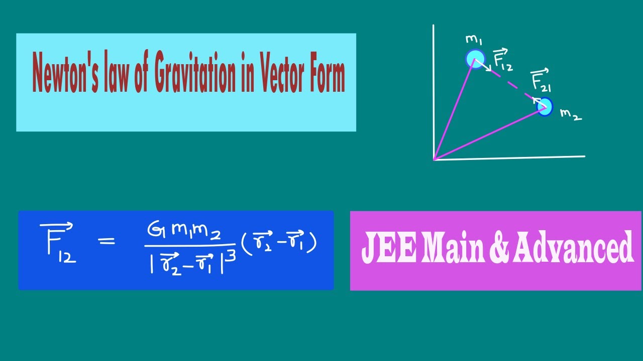 Newtons Law of Gravitation in vector form - YouTube