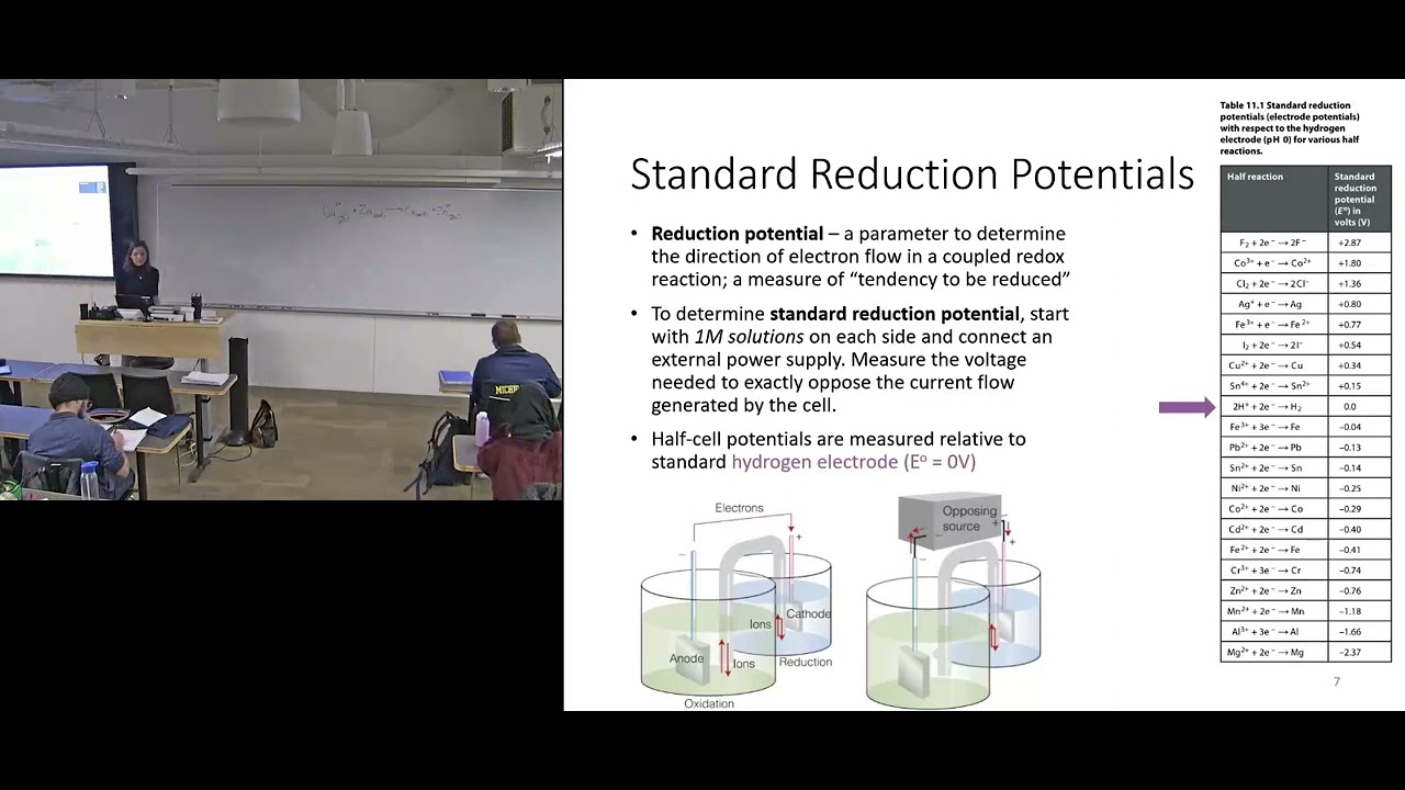 Standard reduction (half cells) & standard electrode (full cell ...