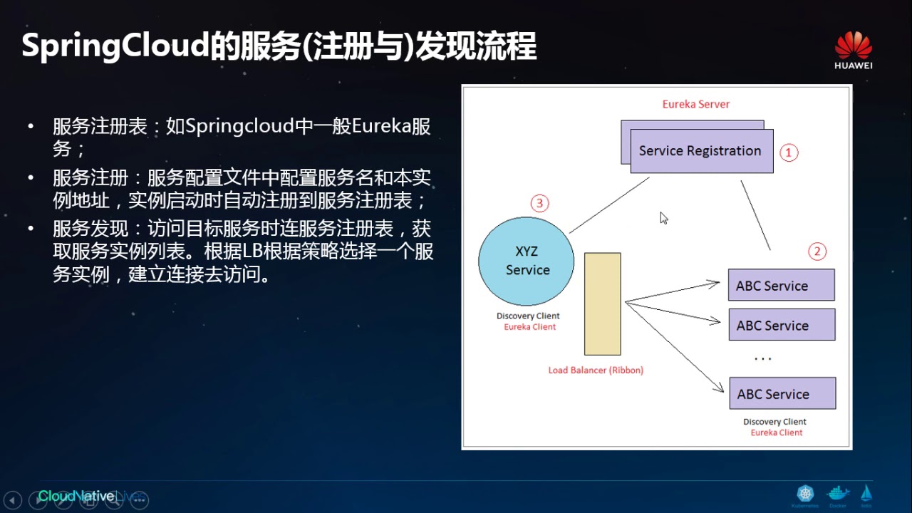 2 Istio Pilot与服务发现 - YouTube