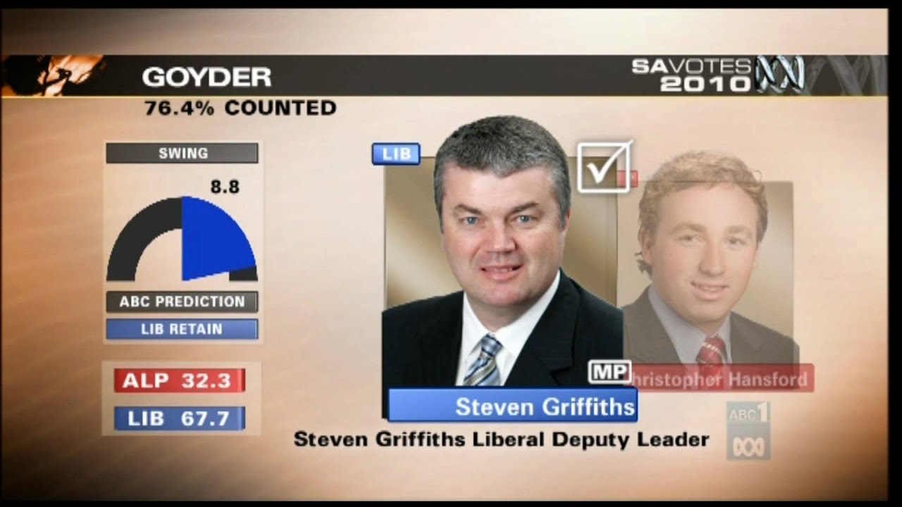 SA Votes 2010: ABC Election Coverage (Part 17) - YouTube