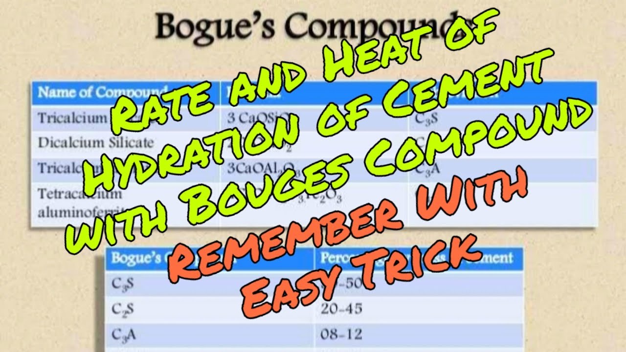 Cement and Its Bouges Compound - Easy way to Learn - YouTube
