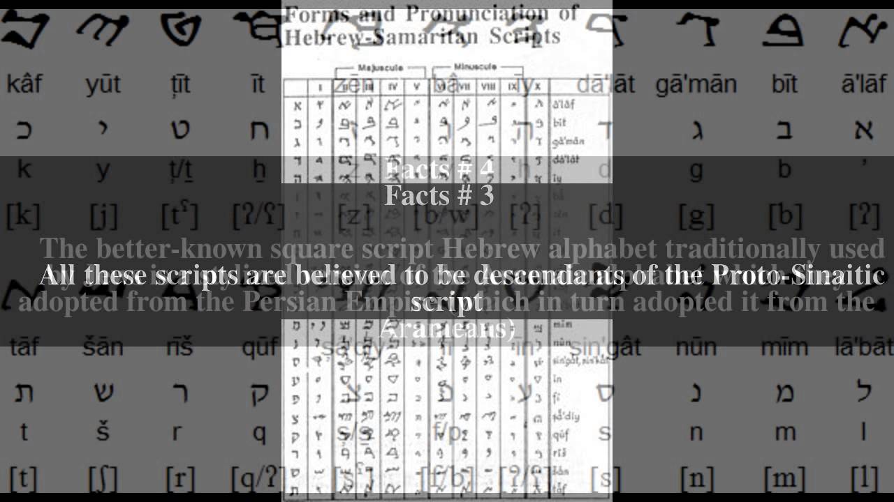 Samaritan alphabet Top # 7 Facts - YouTube