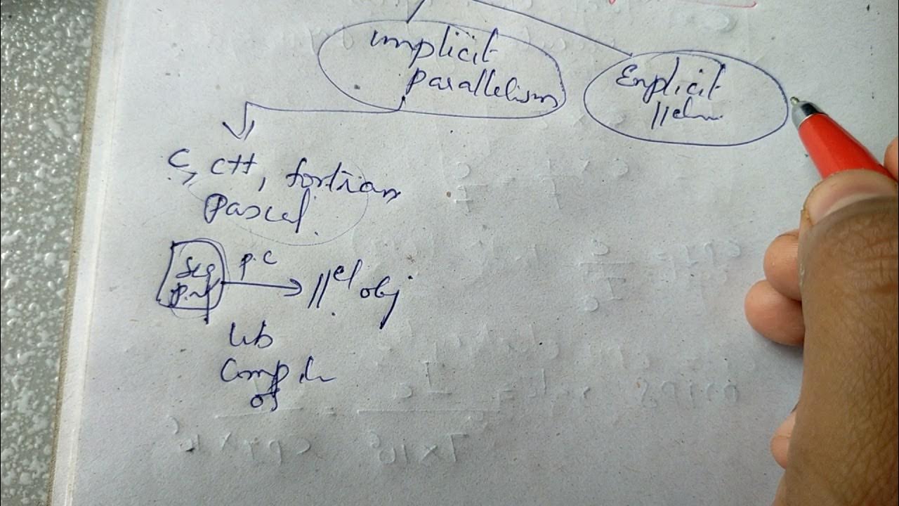 CS405 (4): Parallel Programming Aproaches- implicit & explicit ...