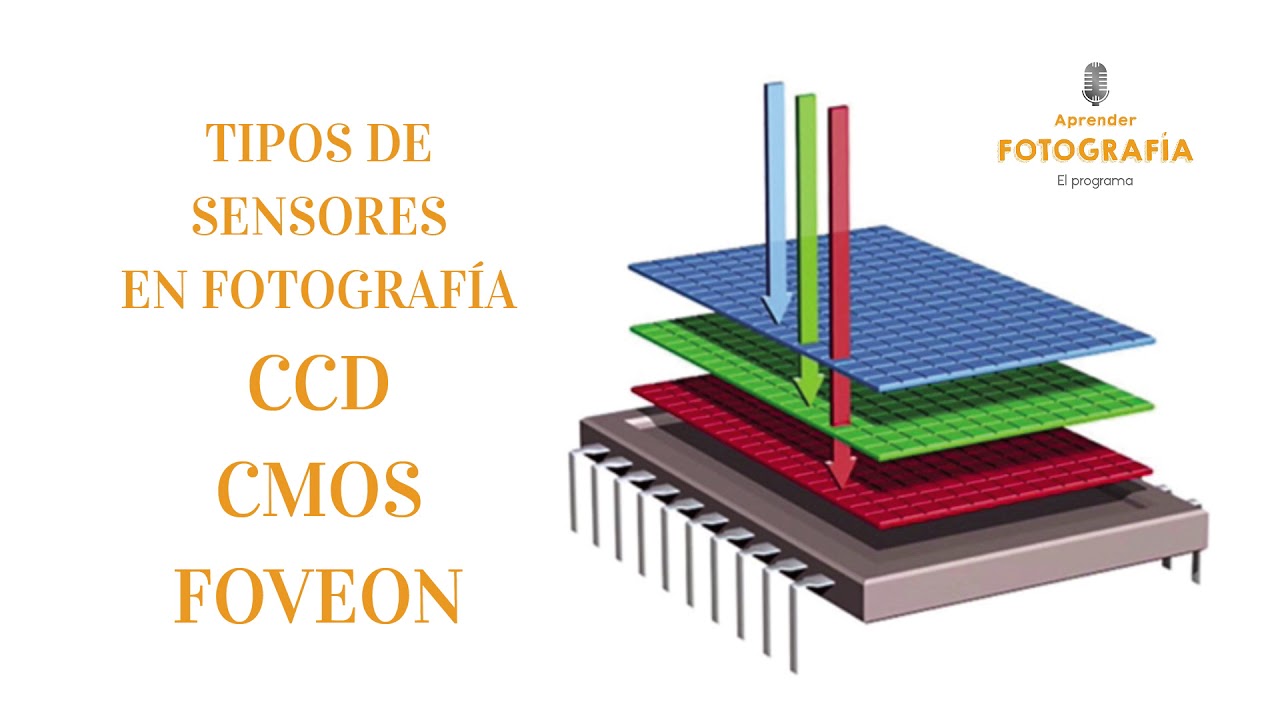  28 Tipos De Sensores En Fotograf a CCD CMOS FOVEON YouTube