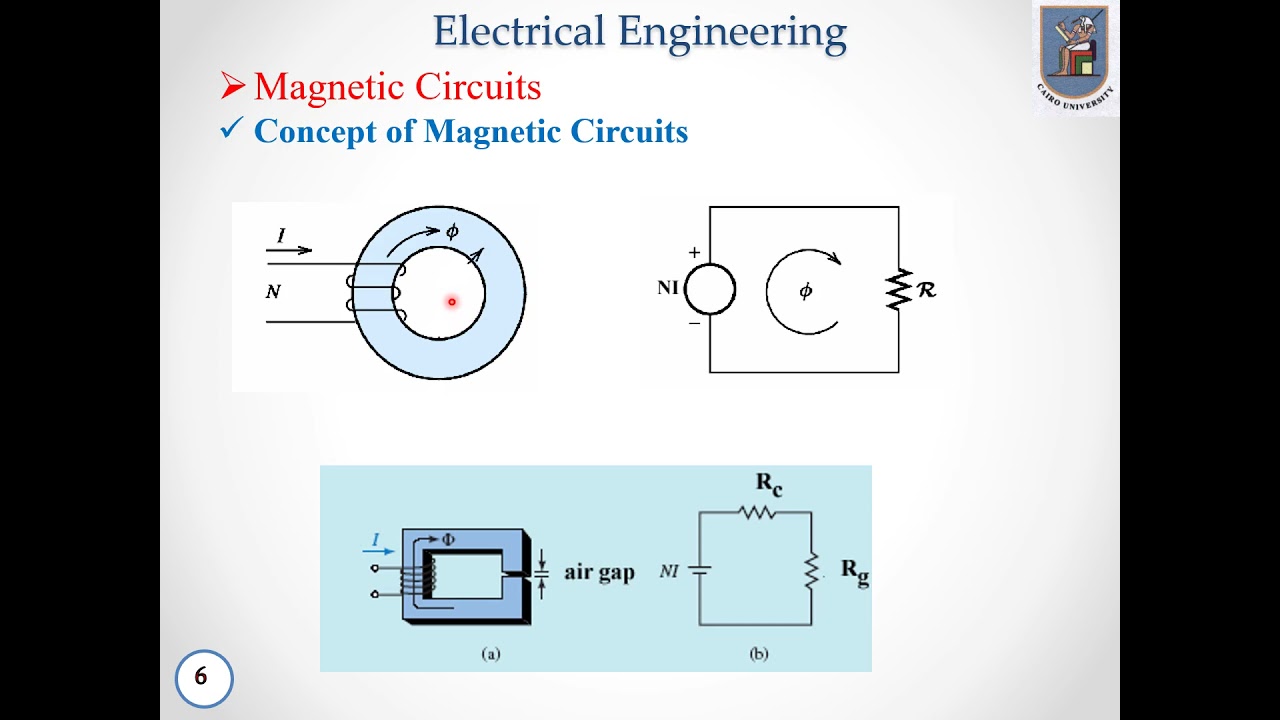 Electrical & Power Machines (EPE1241) Lecture 7 - YouTube