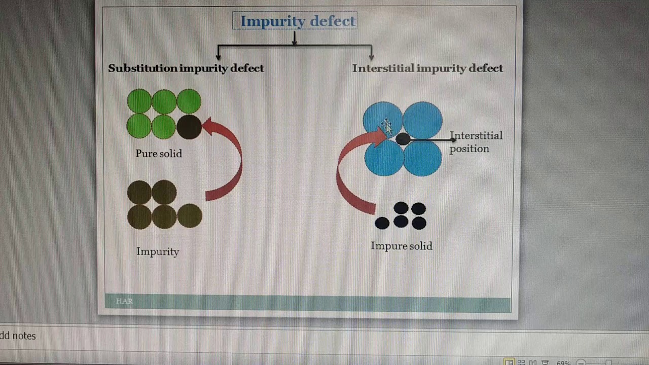 XII New syllabus # solid state# Type of impurity defect# Prof. Raut sir ...