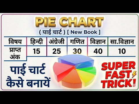 पाई चार्ट कैसे बनाते है || pie chart kaise banate hain || - YouTube