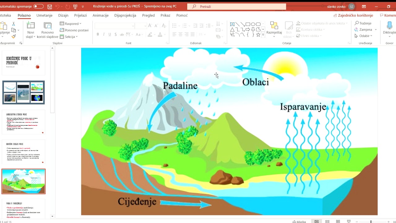 Kruženje vode u prirodi - 5. r. - YouTube