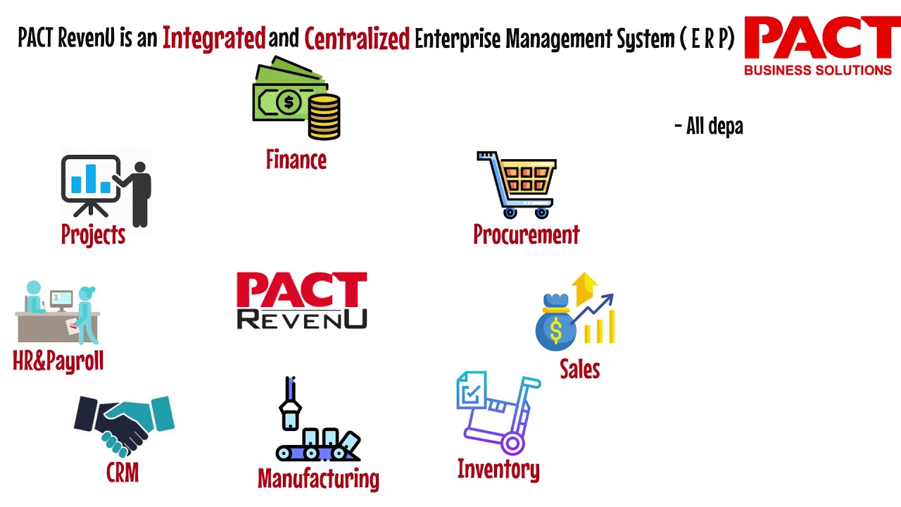 Why PACT RevenU - YouTube