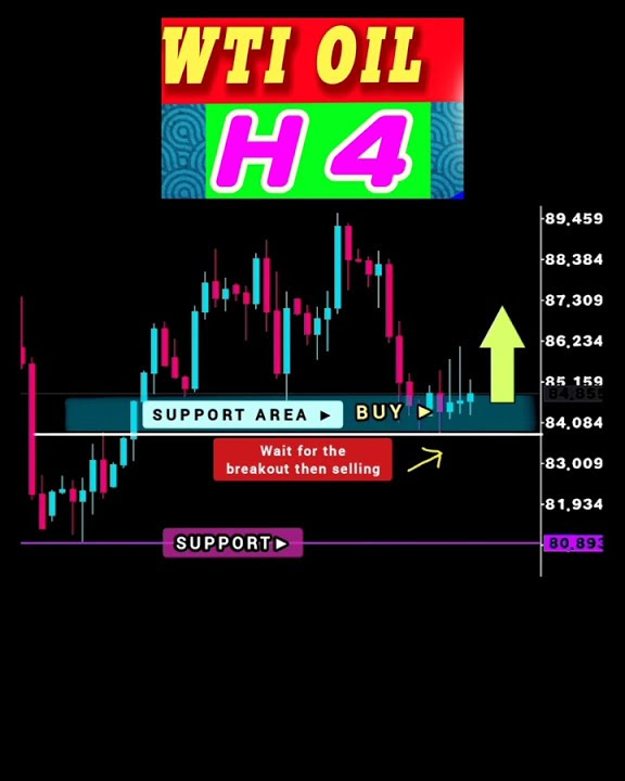 wti crude oil price | wti oil prediction |wti analysis | wti oil forecast | wti oil strategy# ...