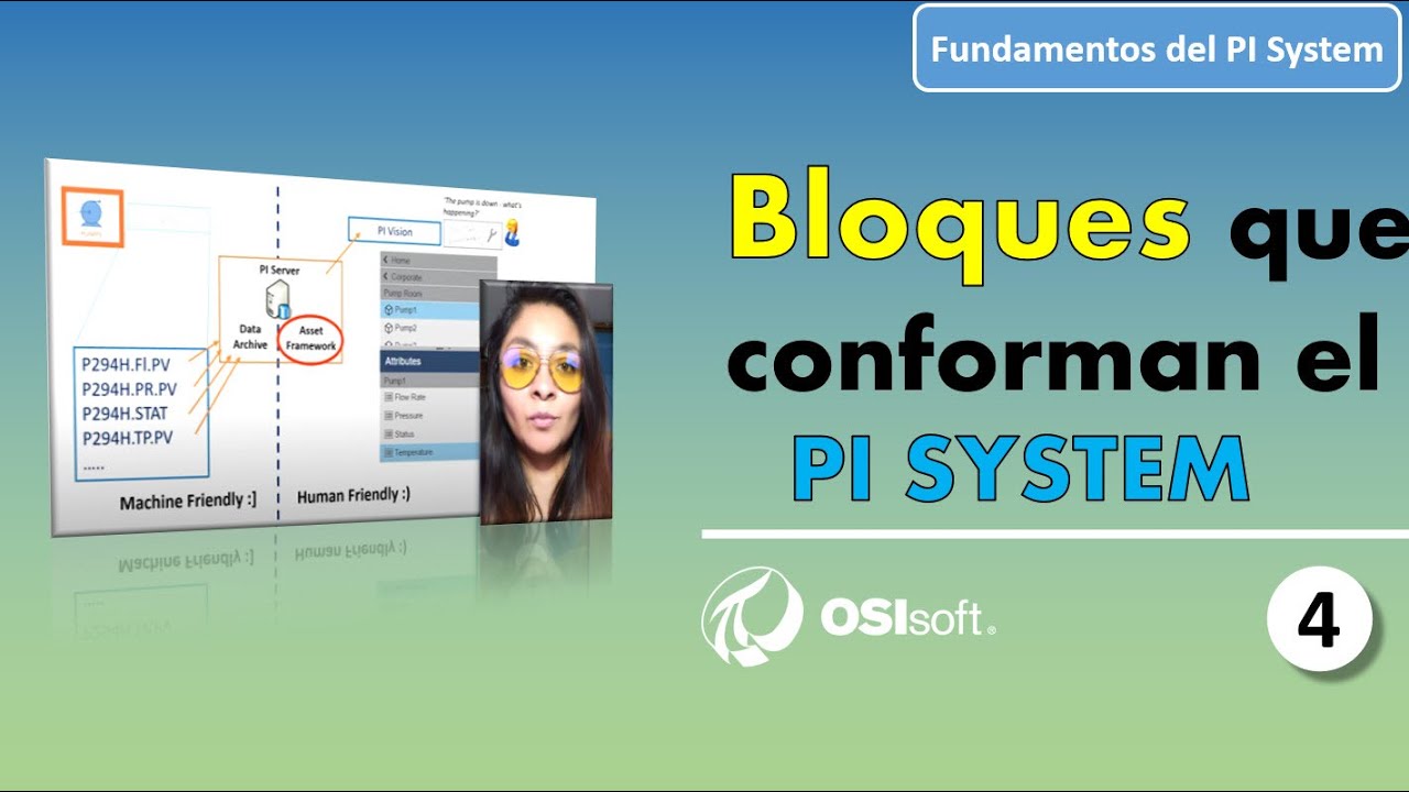 Fundamentos del Sistema PI - Bloques que conforman el PI System - YouTube