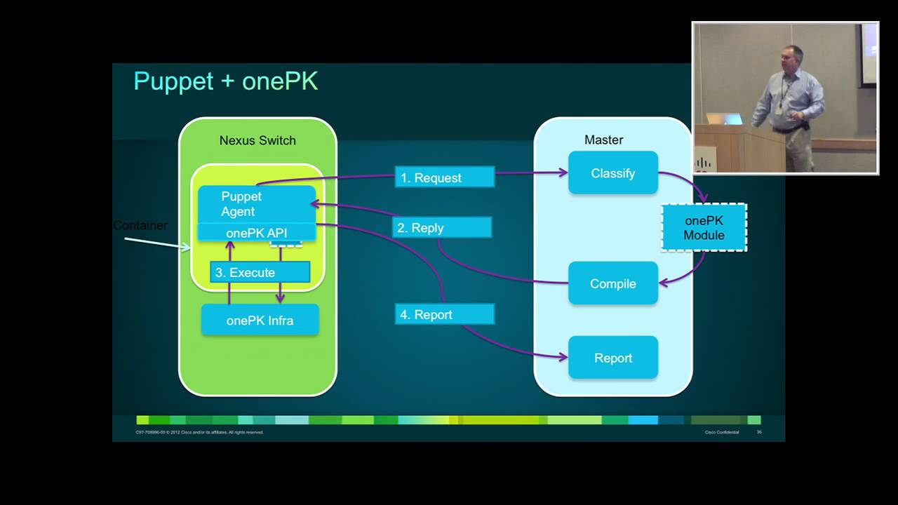 Using Puppet with Cisco onePK - YouTube