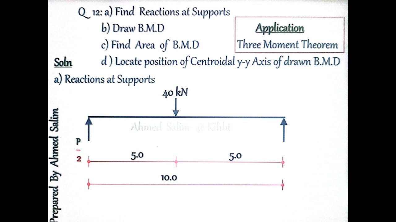 BENDING MOMENT DIAGRAM POINT LOAD - YouTube