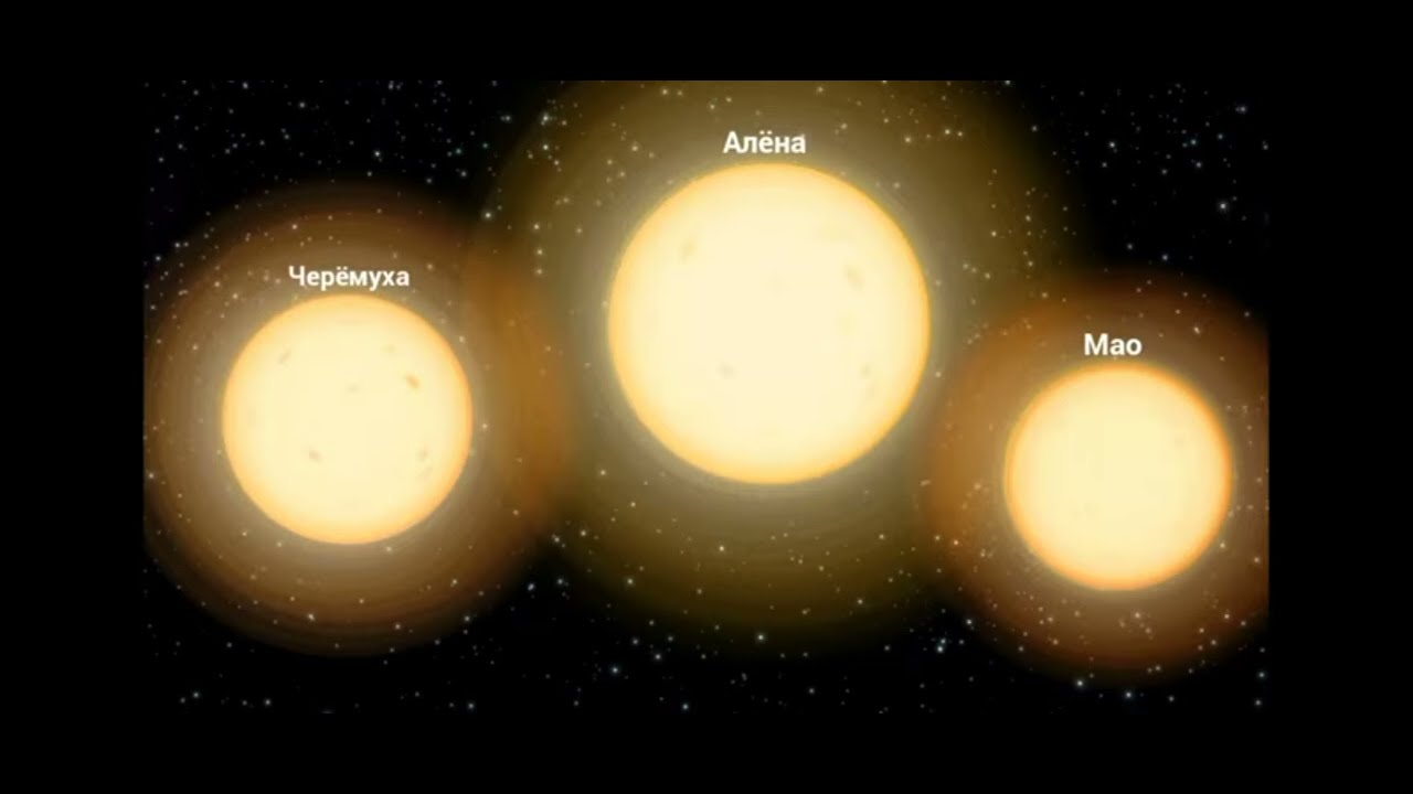 Timeline of an G type star system - YouTube