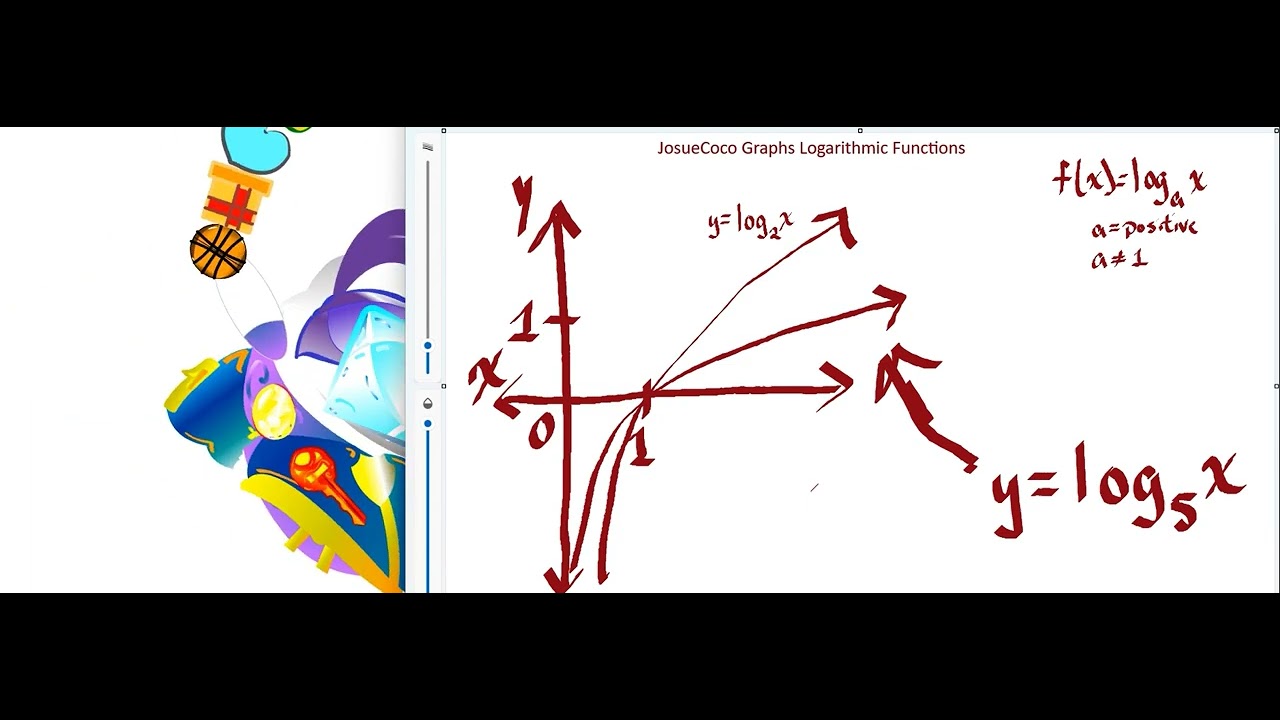 Calculus Workbook Question 99 Logarithmic Functions - YouTube