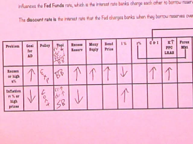 Ap Macroeconomics Worksheet Answers Solved Macroeconomics LESSON 3