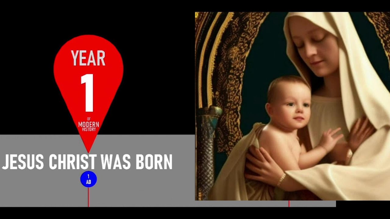 History Fun Fact in a timescale - When did year 1 begin in human ...