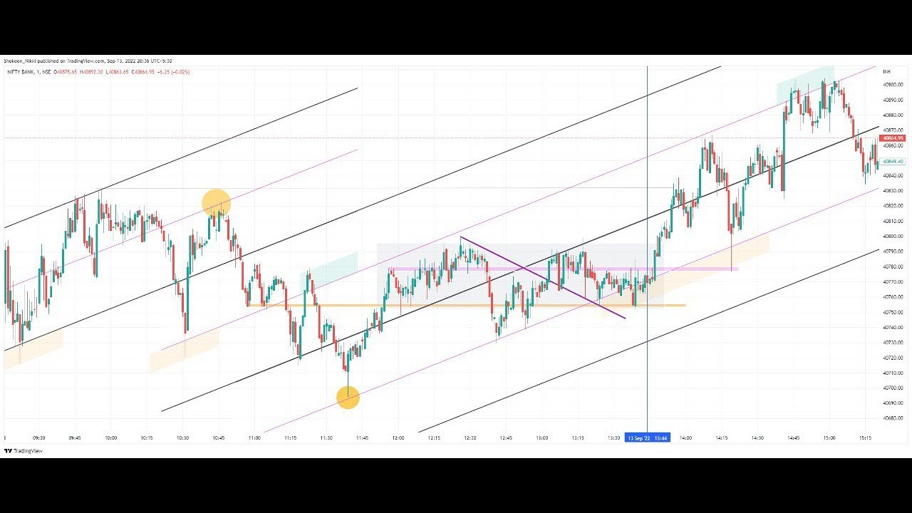 How to Scalp 5 Minutes Using the Advance Channel Pattern - YouTube