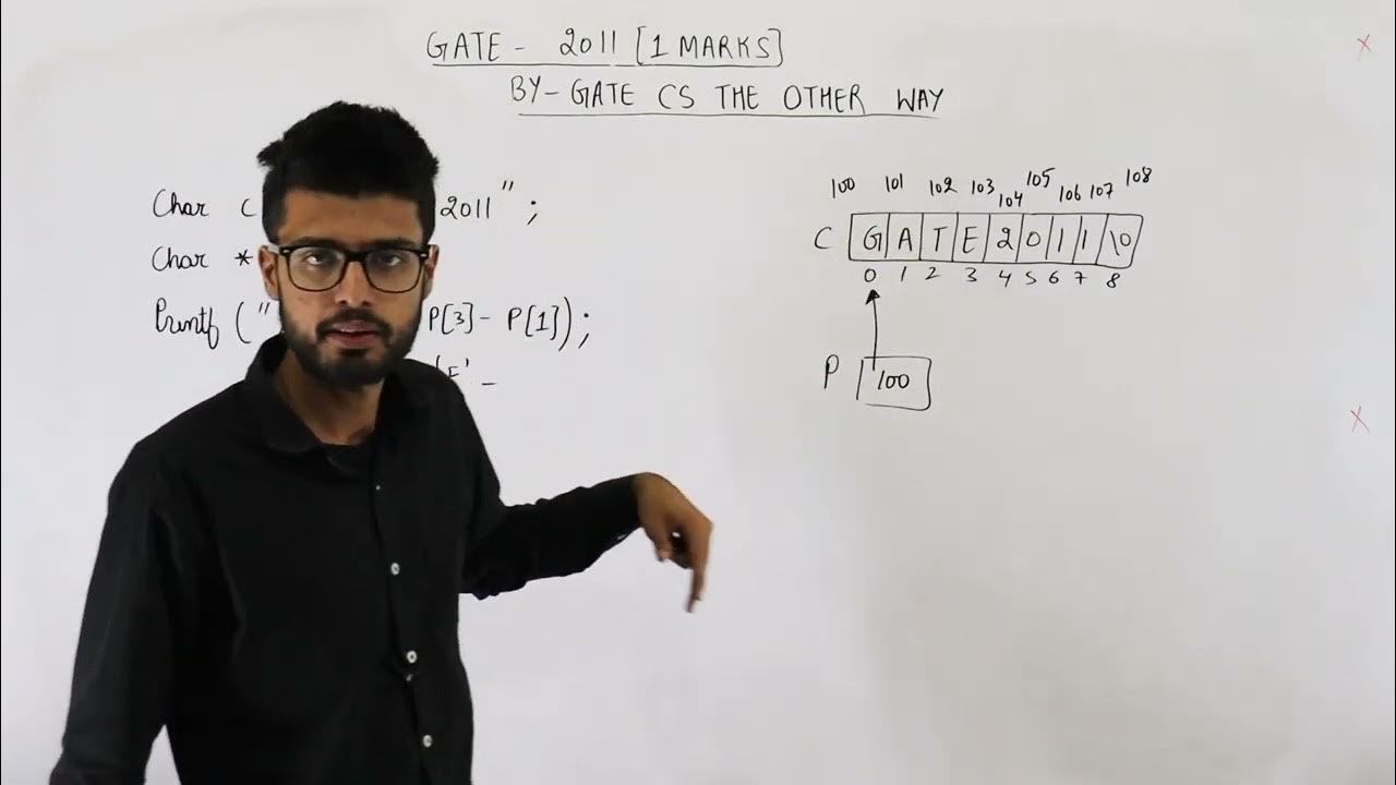 Gate 2011 Pyq C Programming What Does The Following C Program Print Char C Gate2011 3669