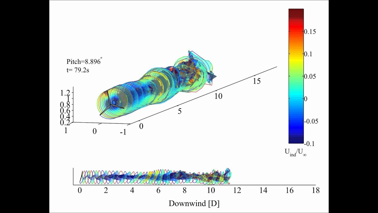 Wake simulation of NREL 5-MW Turbine on pitching OC3-Hywind Spar-Buoy ...