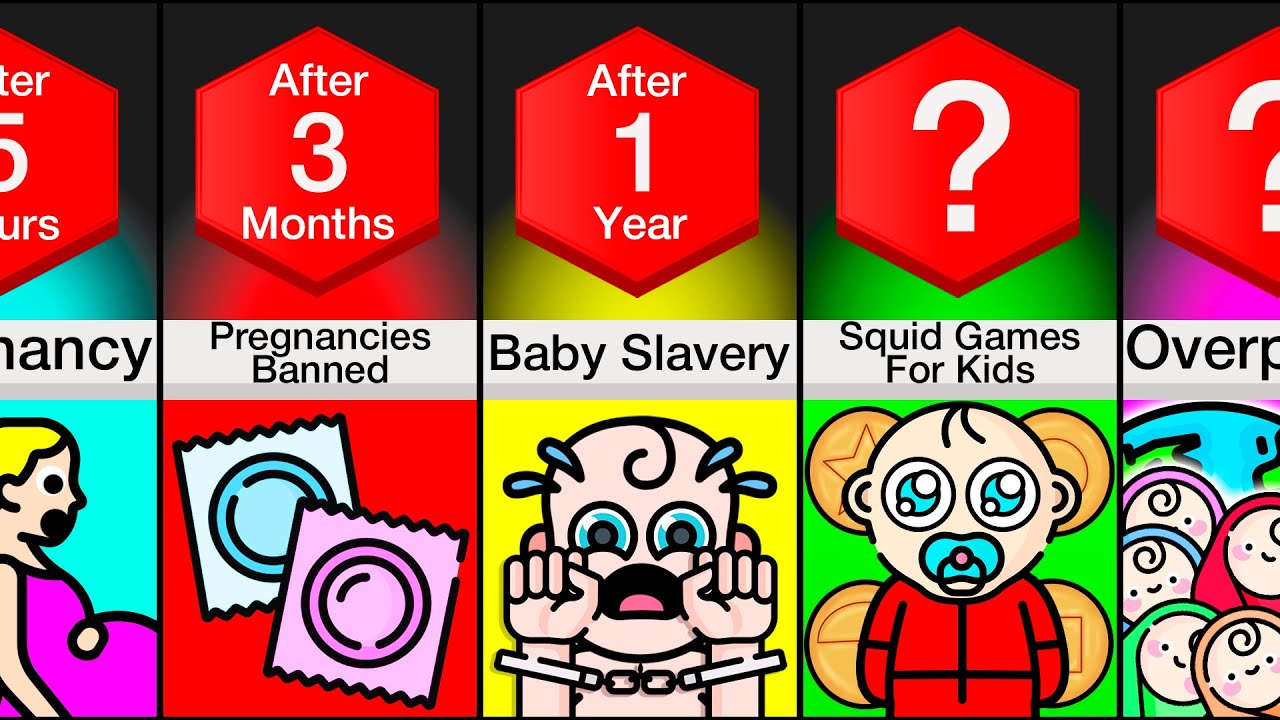 Timeline: What If Humans Had 100 Kids At A Time? - YouTube