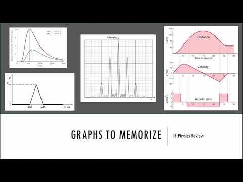Graphs to Memorize - IB Physics - YouTube