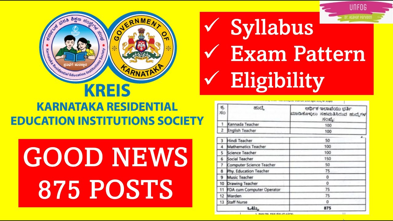 KRIES 2026 (SYLLABUS, EXAM PATTERN, ELIGIBILITY) ವಸತಿ/ಮೊರಾರ್ಜಿ ಶಾಲಾ ...