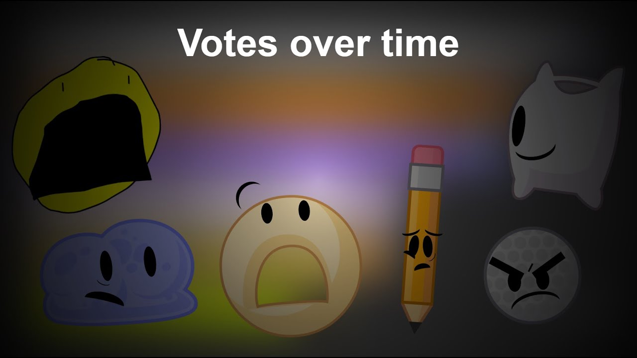 TPOT 17 votes over time (my verison) (Estimation from the episode ...