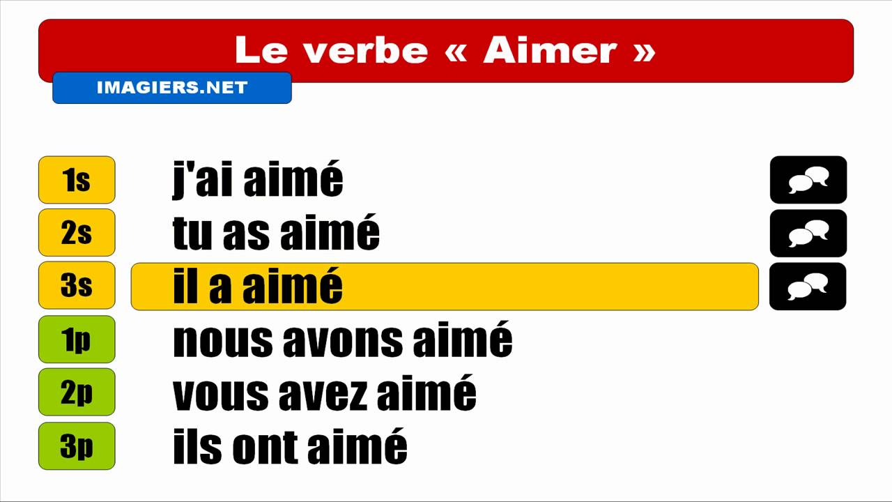 IMPARARE IL FRANCESE = Aimer = Indicatif Passé composé - YouTube