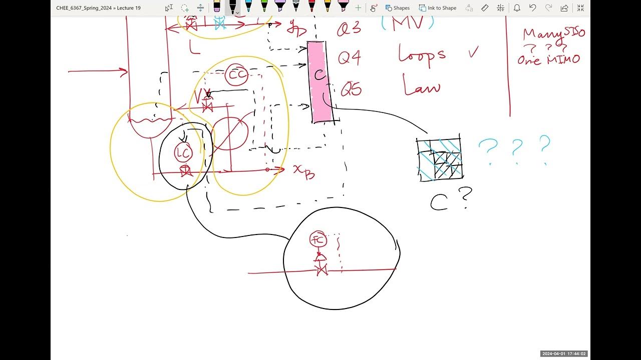 Lecture 19 APC - YouTube