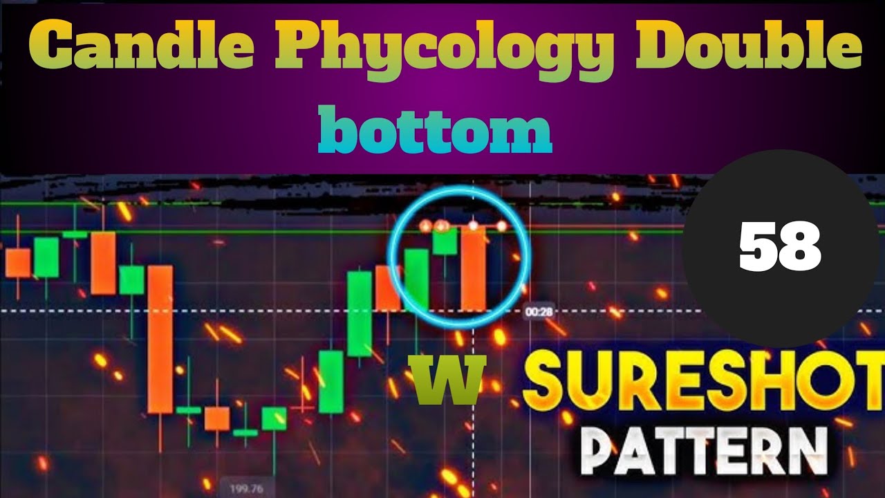 Quotex Candle Phycology Double bottom W pattern 2023| Every Trad Win of ...