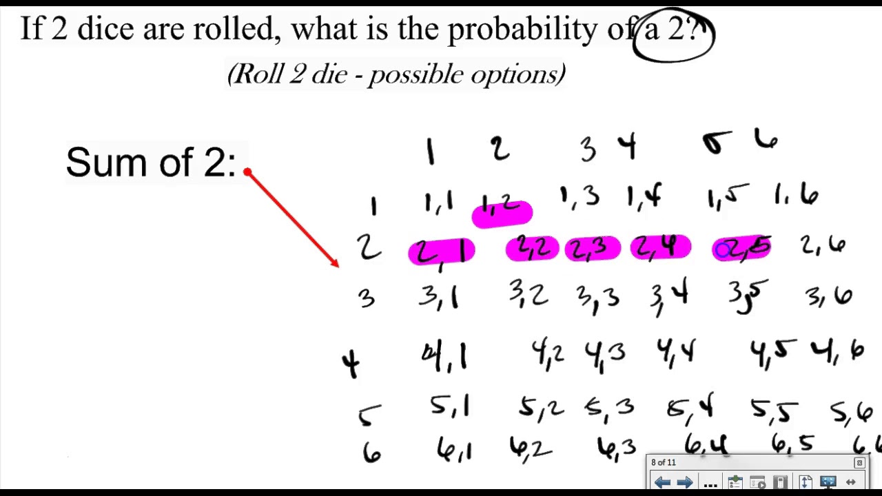 3.2 Not and Or Probability - YouTube