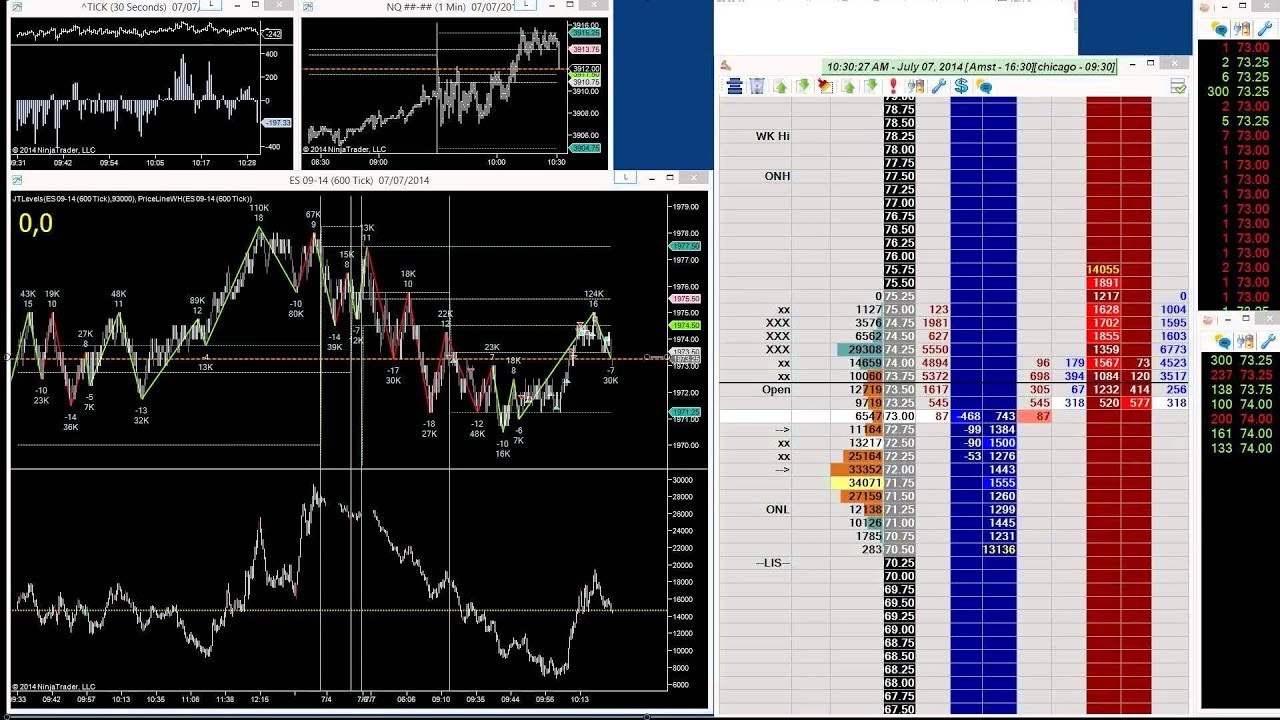 Dom Trading 2022 9 30 ZN Day 1 - YouTube