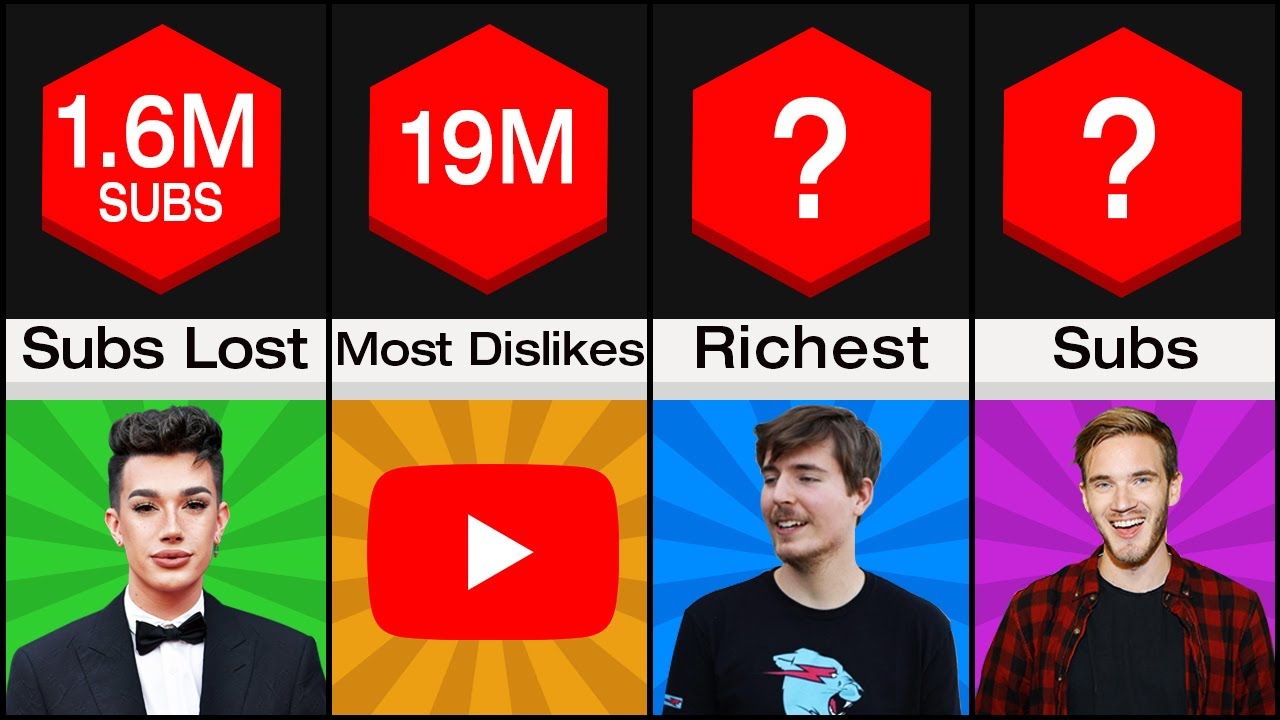 YouTube World Records Comparison (2022) - YouTube