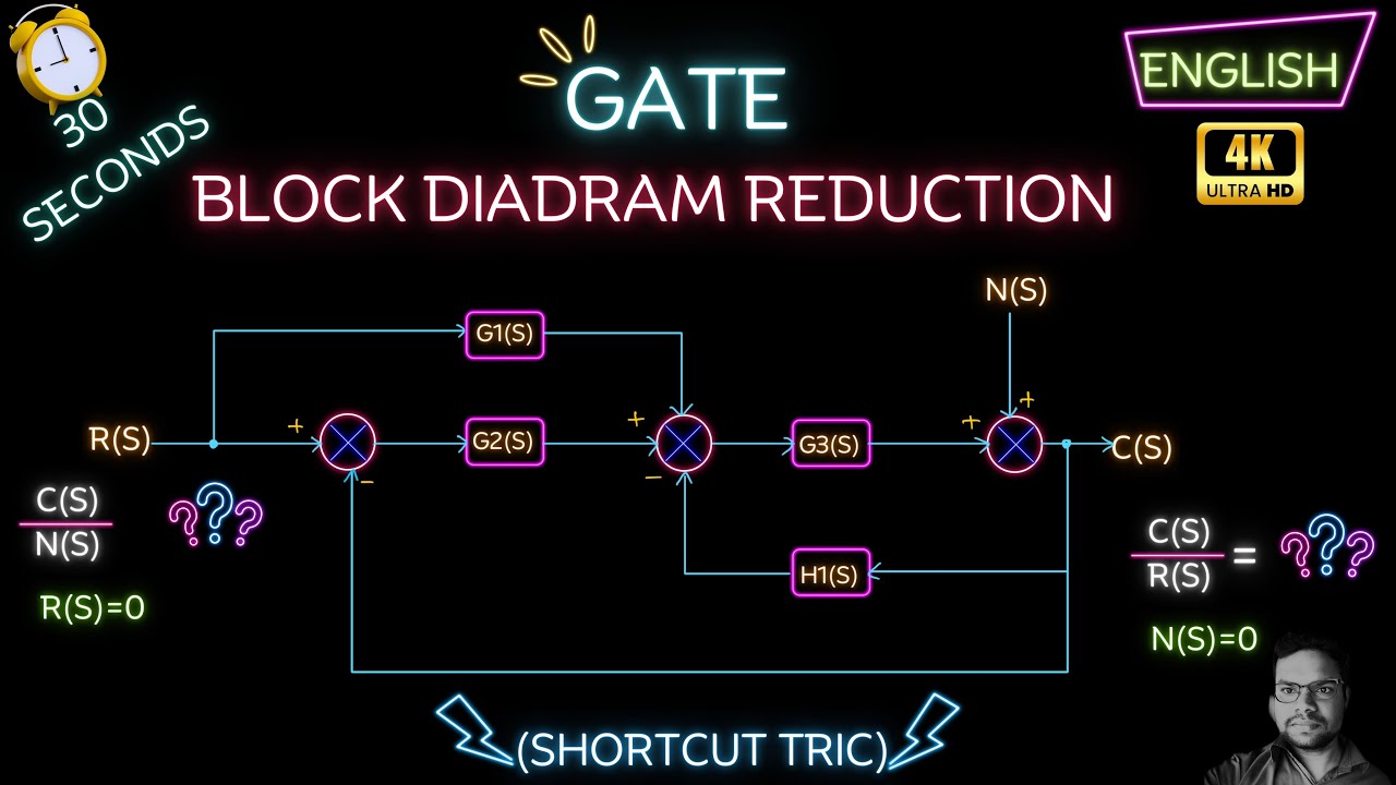 BLOCK DIAGRAM REDUCTION (SHORTCUT METHOD) - 4 ( ENGLISH) - YouTube