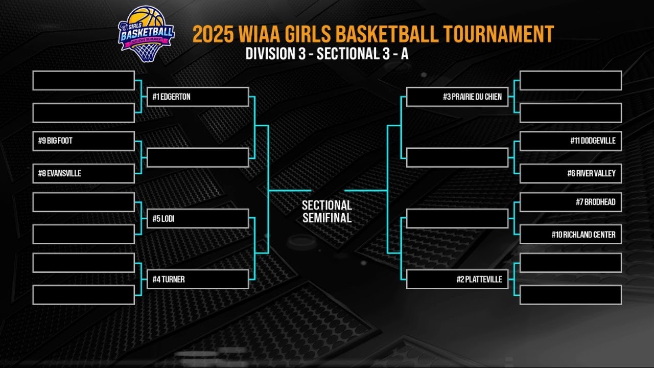WIAA GIRLS BASKETBALL BRACKET SHOW PART 5. - YouTube
