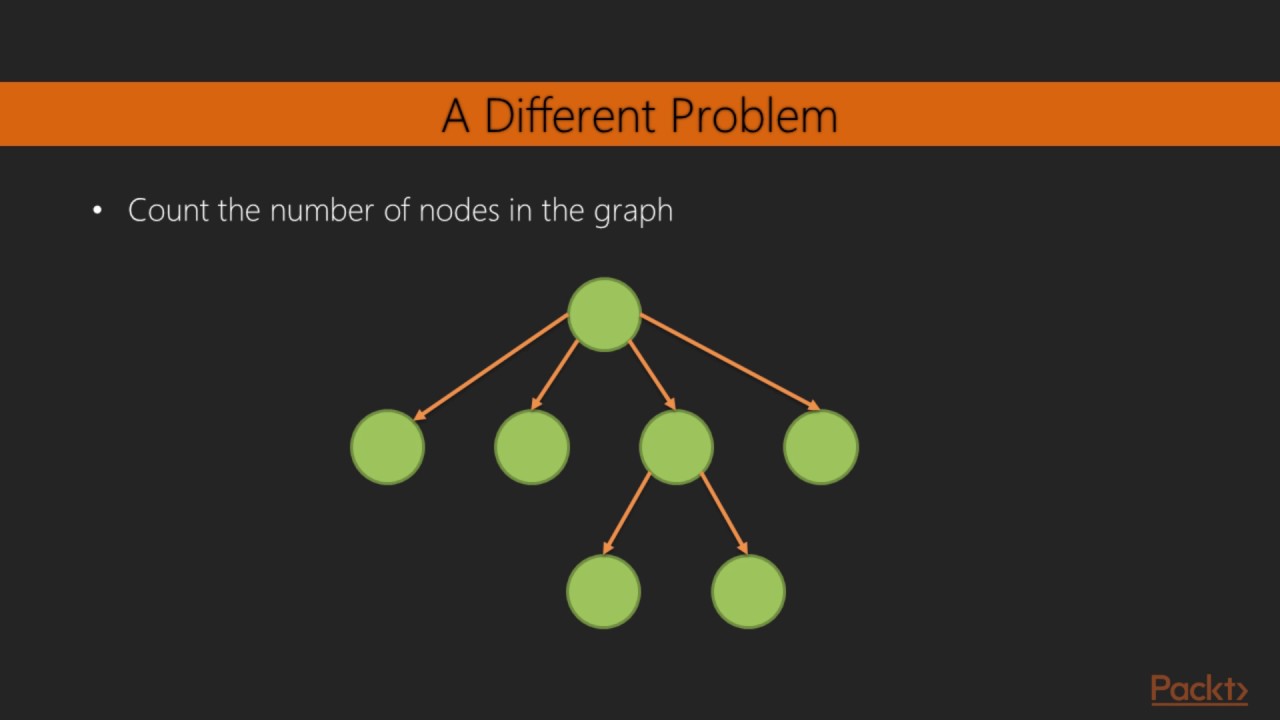 Getting Started with Elixir : Recursion | packtpub.com - YouTube