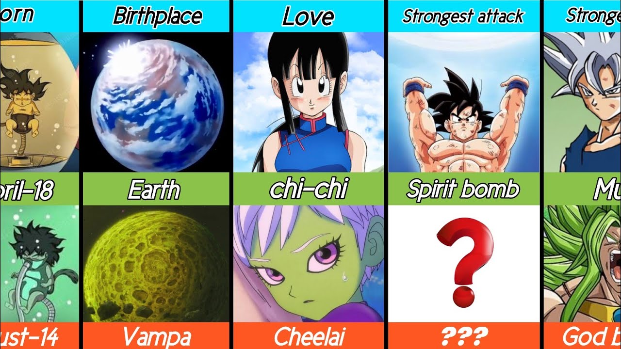 Goku vs broly full battle comparison - YouTube