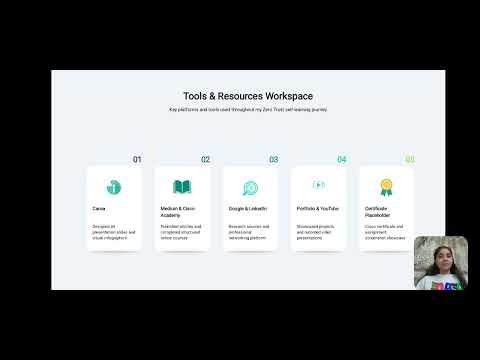 Cybersecurity Essential SLA 3 